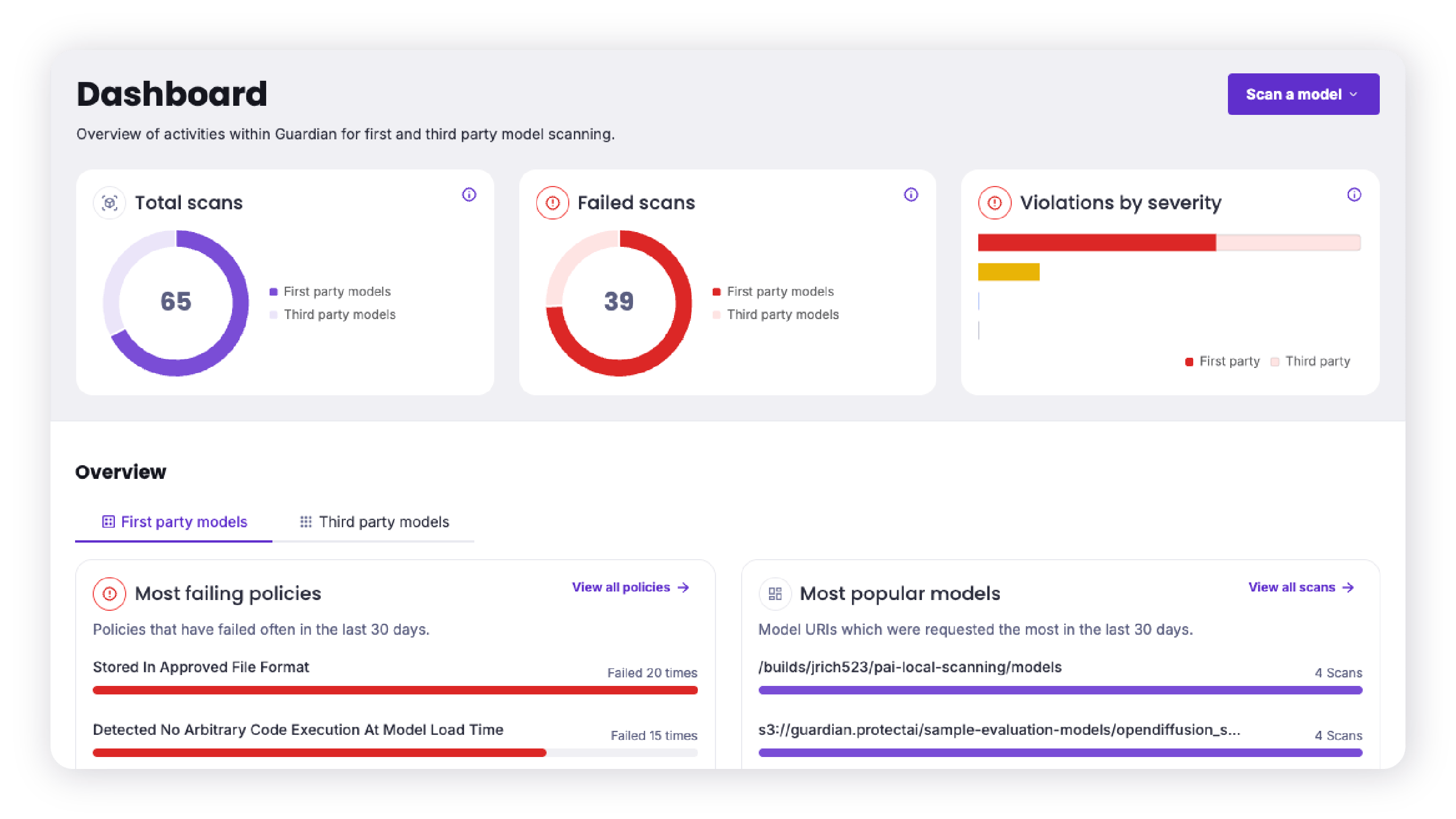 Guardian | AI Model Security with Zero Compromises